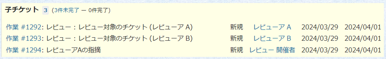 RedmineStudio レビューチケット作成 クイックスタート
